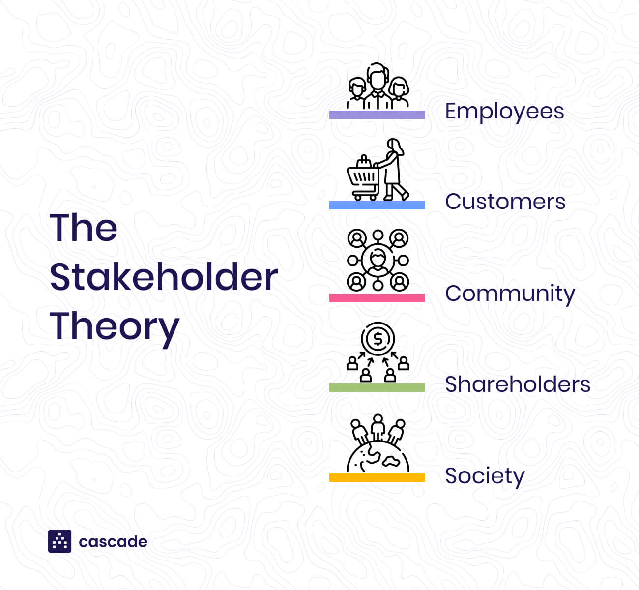 What Is Stakeholder Theory? Benefits, Challenges & Application